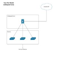 What Is A Collapsed Core In A Network Design? | EIRE Systems